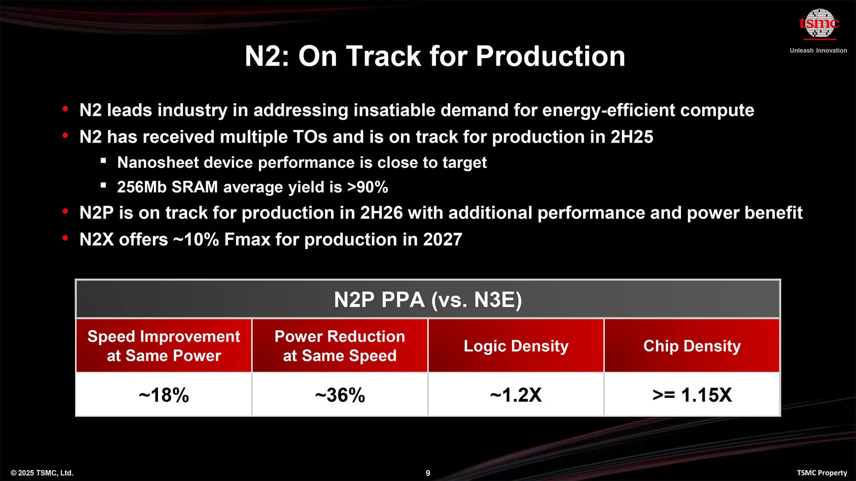 TSMC Fab 22 Achieves First 2 nm Wafer Exposure Milestone